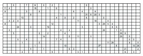 parity check matrix of a 1024 512 qc ldpc code with submatrix size p download scientific