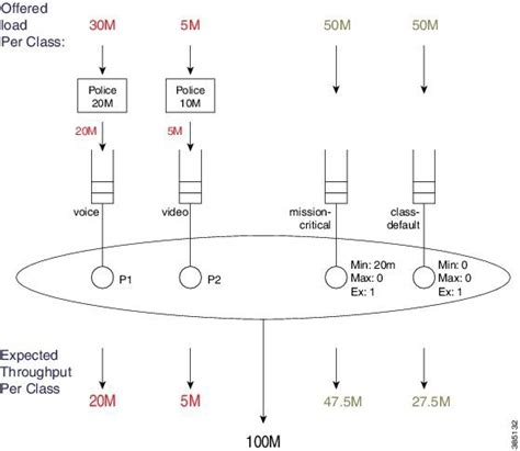 QoS Modular QoS Command Line Interface Configuration Guide Cisco IOS