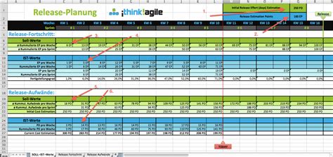 Earned Value Analyse Agile