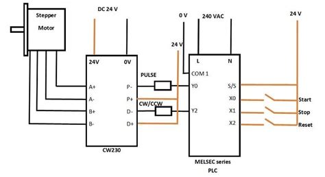 Stepper Motor Control With Plc Infoupdate Org
