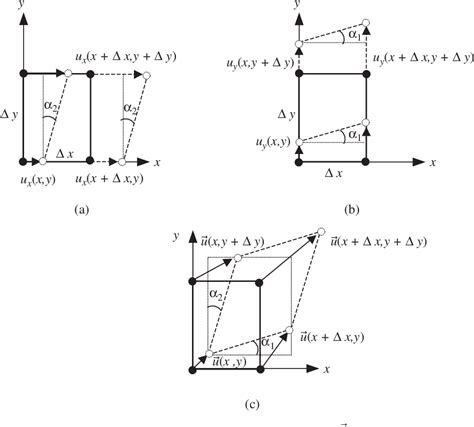 figure 9 1 from finite element formulation for vector field problems linear elasticity