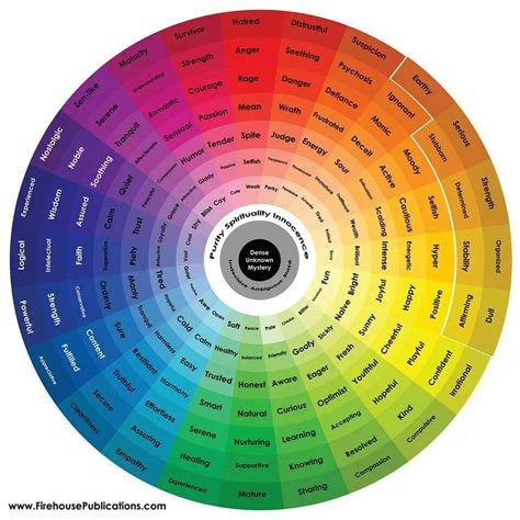 Color Wheel And Feelings Color Symbolism Psychology A Level Colour