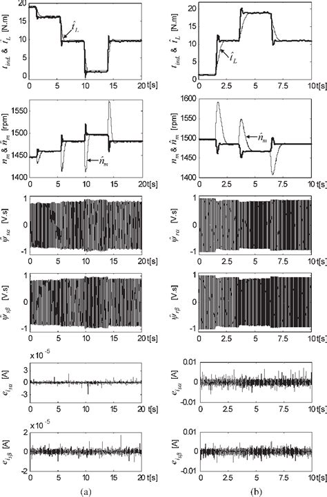 figure 4 from speed sensorless estimation for induction motors using extended kalman filters