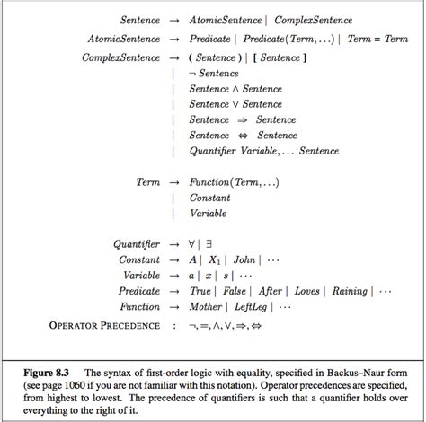 ai first order logic 丹尼尔奥利瓦 博客园