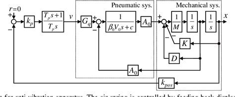figure 2 from natural frequency reducing method of anti vibration apparatus using an idea of