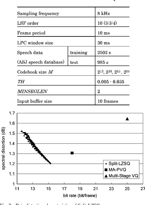 figure 2 from a new segment quantization using lempel ziv algorithm and its application to