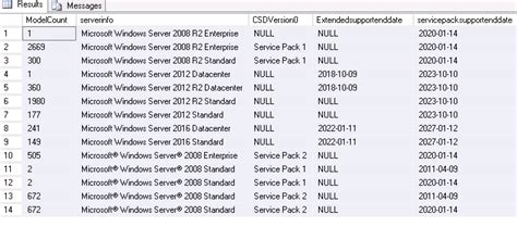 t sql sql join giving duplicate rows with group by clause stack overflow