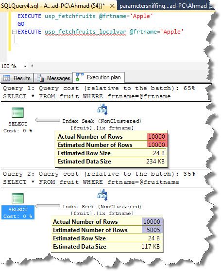 sql server tsql the tsql classes stored procedures parameter sniffing resolution sqlservergeeks