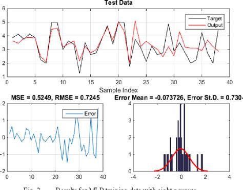 figure 2 from comparison of multilayer perceptron and radial basis function neural networks in