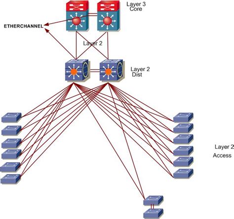 STP Root Selection For PVST Cisco Community
