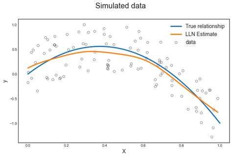 non parametric regression matteo courthoud