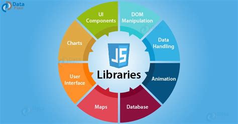javascript libraries you must know about dataflair