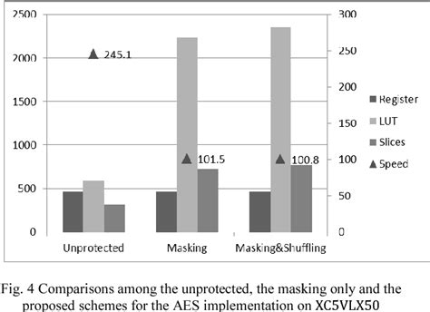 figure 4 from an area efficient shuffling scheme for aes implementation on fpga semantic scholar