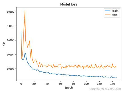 keras实现全连接神经网络（python） python keras csdn博客