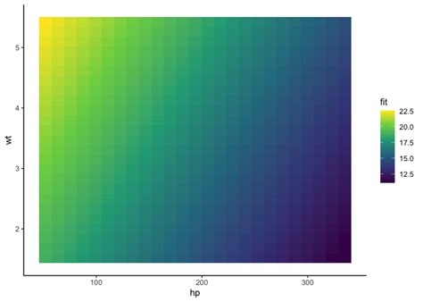 R Pheatmap How To Plot A Linear Model Stack Overflow
