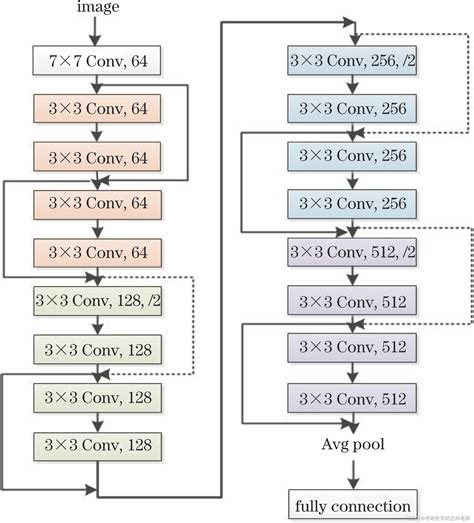 Pytorch Fer Resnet Vgg Densenet Csdn