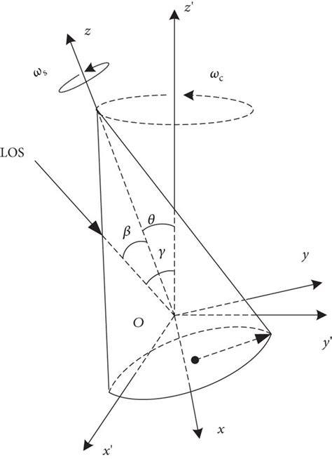 geometry of the precession cone target download scientific diagram