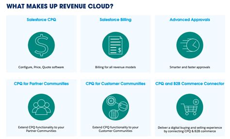 A Complete Overview Of Salesforce Billing Salesforce Ben