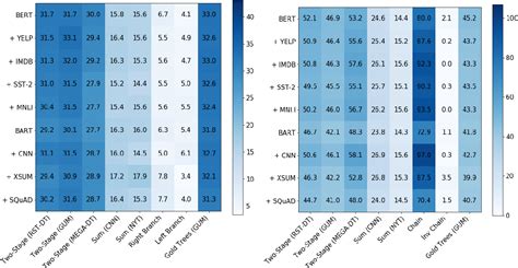 figure 8 from towards understanding large scale discourse structures in pre trained and fine