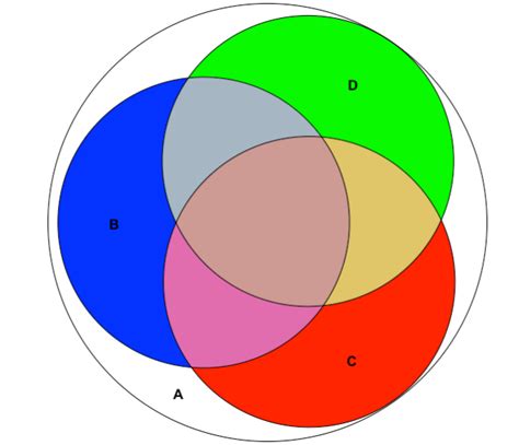 ggplot2 how to create a venn diagram using r stack overflow 02d