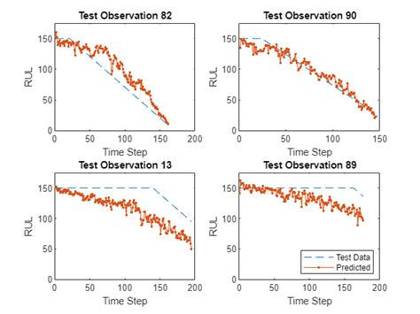 export network to fmu matlab and simulink mathworks 한국