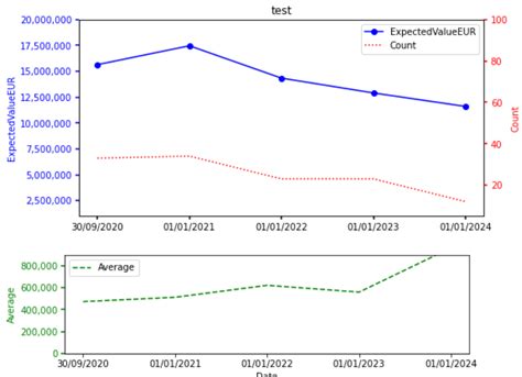 Using Matplotlib In Jupyter Notebooks Comparing Methods