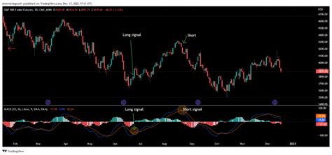 MACD And RSI Strategy 81 41 Win Rate QuantifiedStrategies