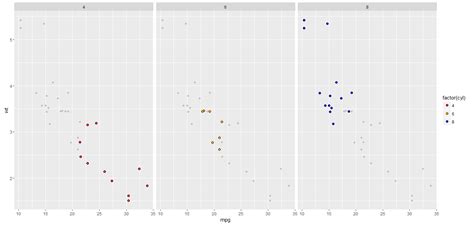 Ggplot R Ggplot Adding All Data Points To All Facets Stack Overflow 87904 Hot Sex Picture