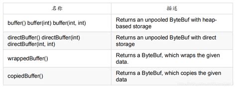 netty bytebuf与nio bytebuffer netty bytebuf 转 bytebuffer duanduan l的博客 csdn博客