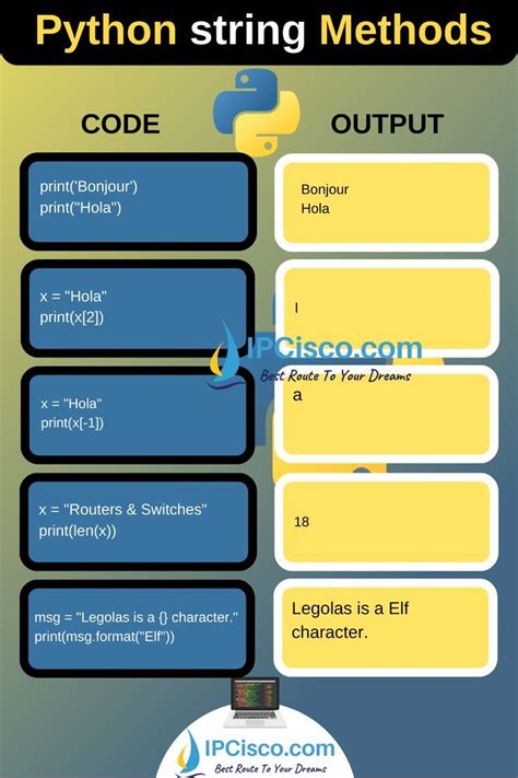 python string methods python python programming basic computer programming