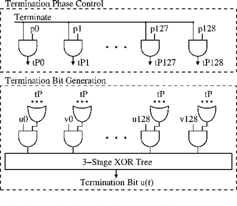 figure 1 from a compact 1 1 gb s encoder and a memory based 600 mb s decoder for ldpc
