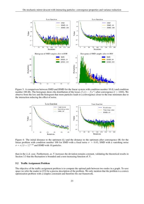 on stochastic mirror descent with interacting particles convergence properties and variance