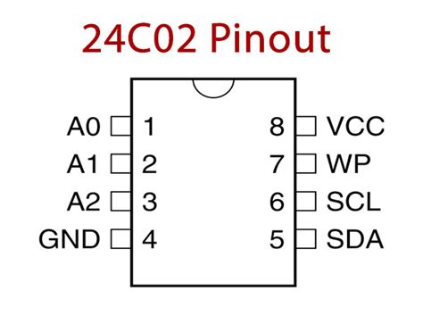 24C02P 256x8 Serial CMOS EEPROM Datasheet