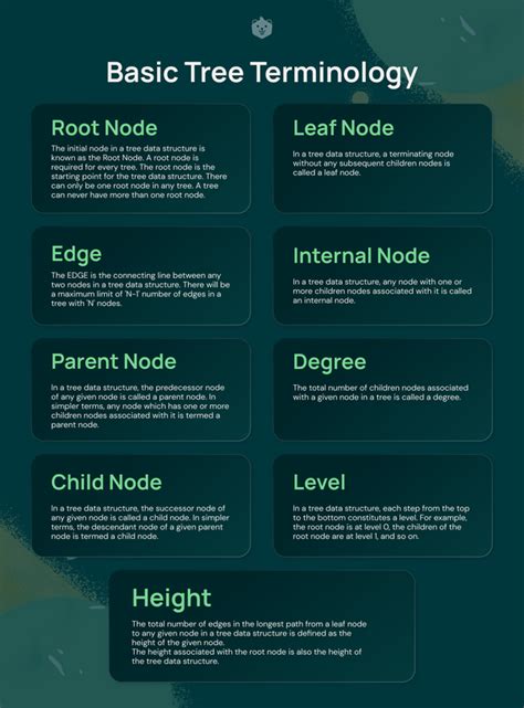 5 types of binary trees in data structures