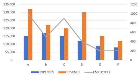How To Add Or Remove A Secondary Axis In An Excel Chart