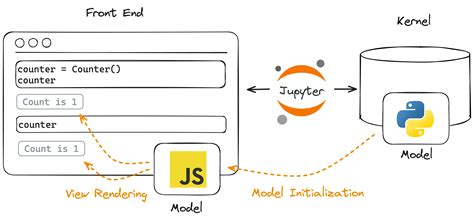 Jupyter Widgets The Good Parts Anywidget