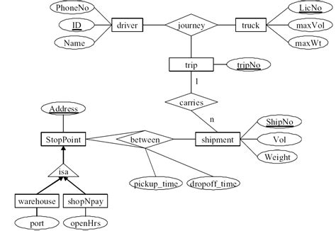 Er Diagram To Relational Schema Converter