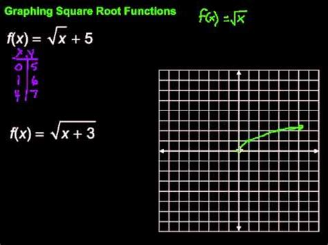 Square Root Graphs In Depth Expii