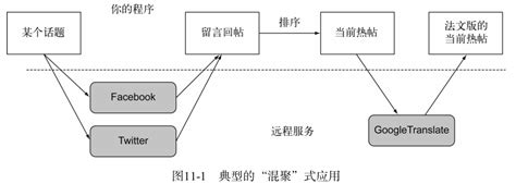 《java 8 in action》chapter 11：completablefuture：组合式异步编程 后端小哥 博客园