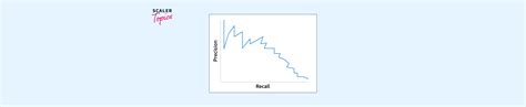evaluation of ir in nlp scaler topics