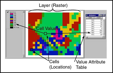 Cells Values Layers