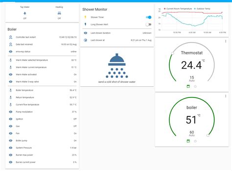 Configuration For Home Assistant Mqtt Discovery — Ems Gateway Documentation