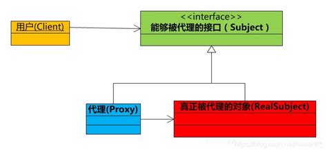 java动态代理实现与原理详细分析 动态代理 java csdn博客