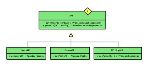 4 principles of object oriented programming khalil stemmler