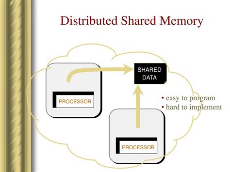 ppt distributed shared memory dsm powerpoint presentation free download id 4461571