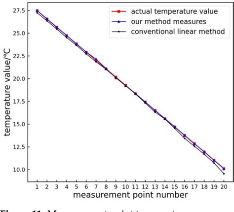 figure 11 from optimized otsu segmentation algorithm based temperature feature extraction method