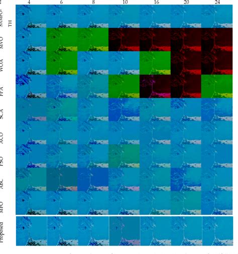 figure 1 from efficient approach to color image segmentation based on multilevel thresholding