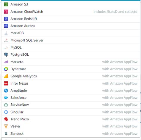using aws lookout for metrics to detect anomalies in your data