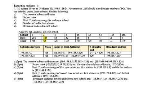 solved subnetting problems 1 1 10 points given an ip