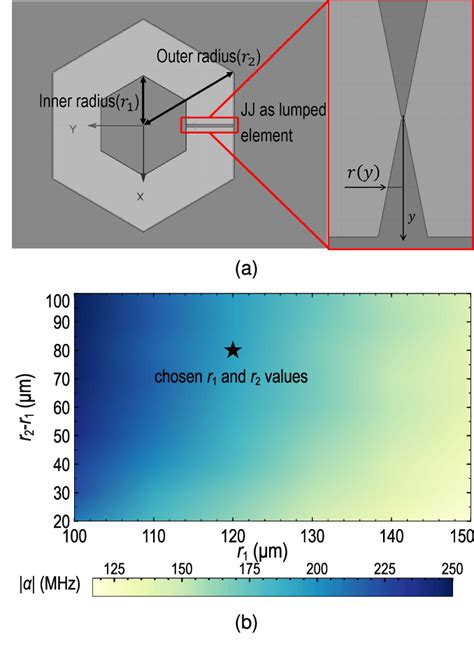 figure 2 from design of scalable superconducting quantum circuits using flip chip assembly